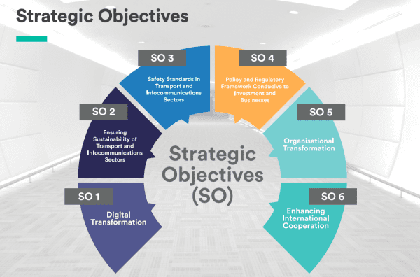 MTIC Strategic Plan (MTIC 2025) – Brunei BEBC